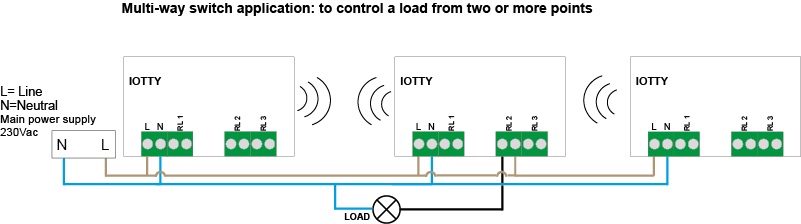 iotty PLUS: How can I set up a wireless diverter (Multi-way ...